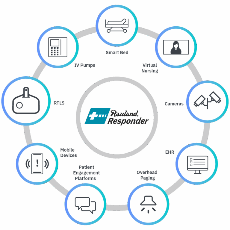 Rauland-Borg’s Responder Family of Products | TPC Systems
